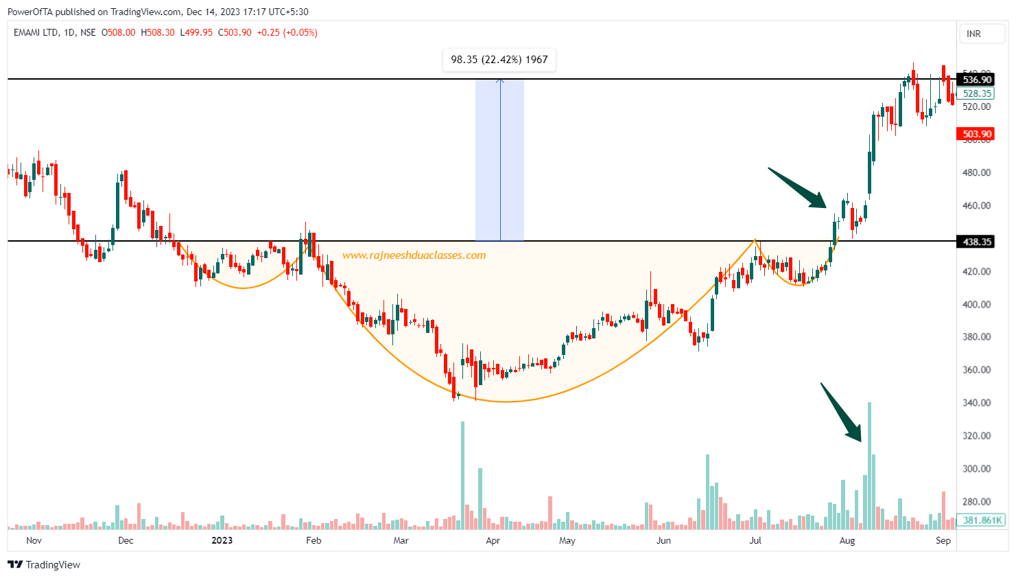 Inverted Head and Shoulders Pattern: Meaning, Features & Examples Inverted Head and Shoulders Pattern: Meaning, Features & Examples
