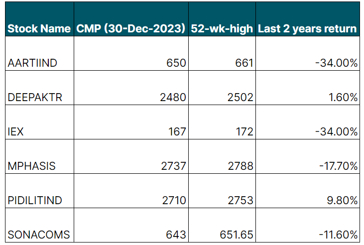 Top 5 Multibagger Stocks for 2024 in India - Rajneesh Dua Classes