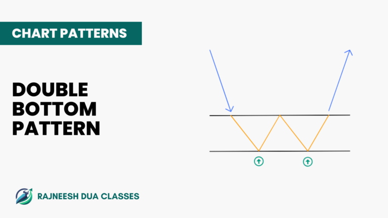 Double Bottom Pattern: Meaning, Features & Examples - Rajneesh Dua Classes