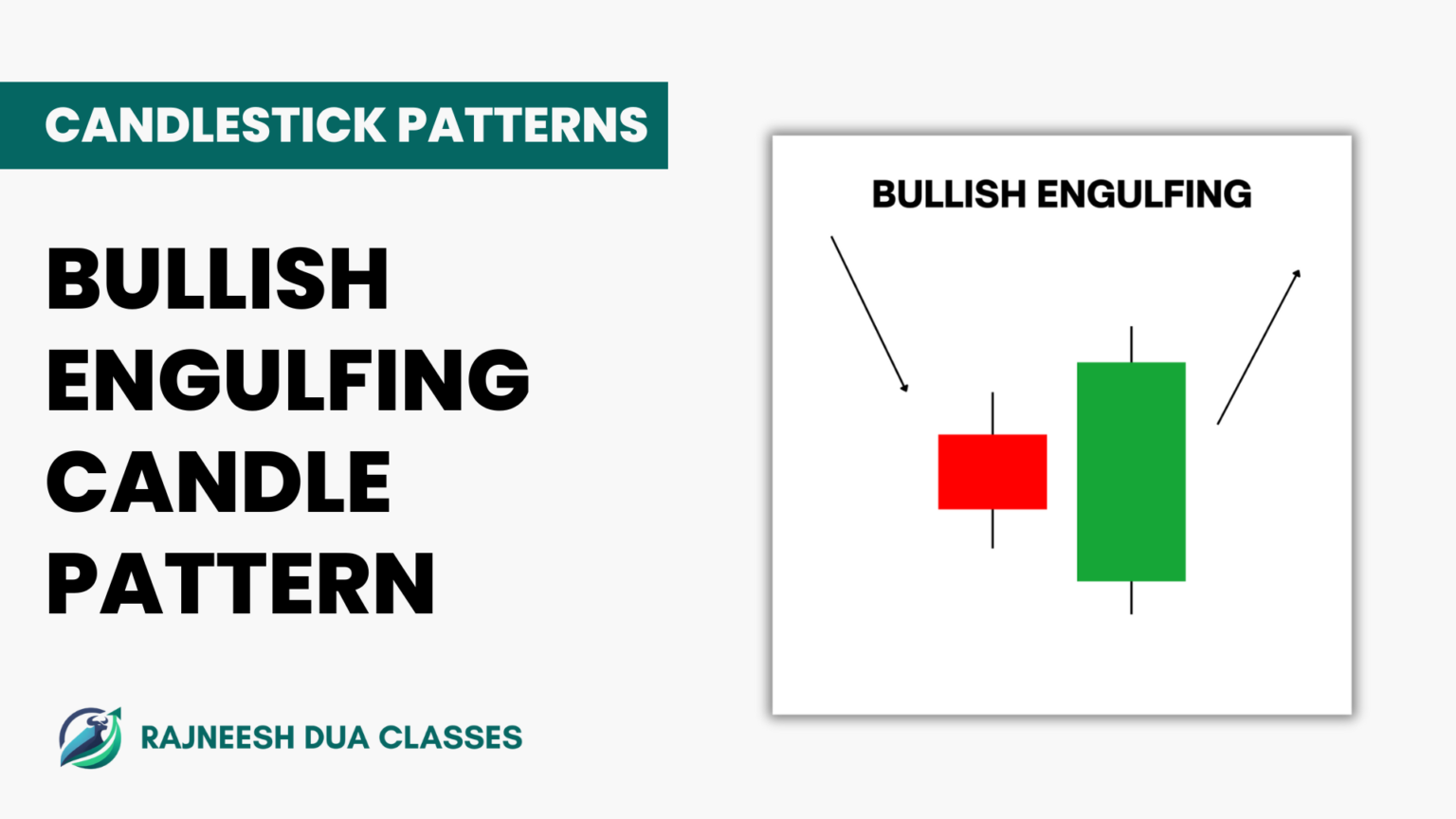 What is Bullish Engulfing Candlestick Pattern ? - Rajneesh Dua Classes